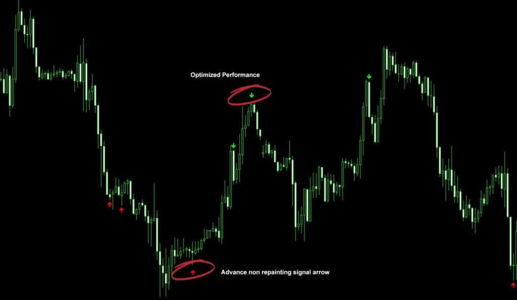 Professional Arrow Indicator - Best Arrow Indicator Professional Arrow Indicator - Best Arrow Indicator