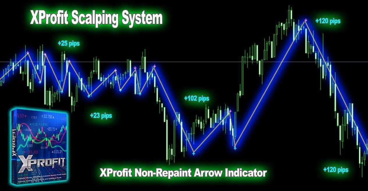 XProfit - Fully Optimized Binary Options Indicator