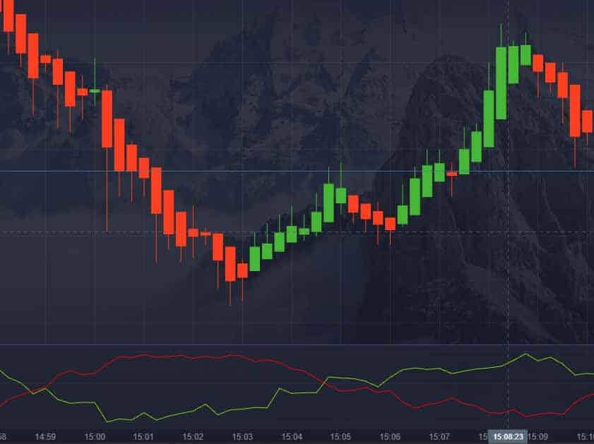 What Is The Vortex Indicator Free Binary Options 2022