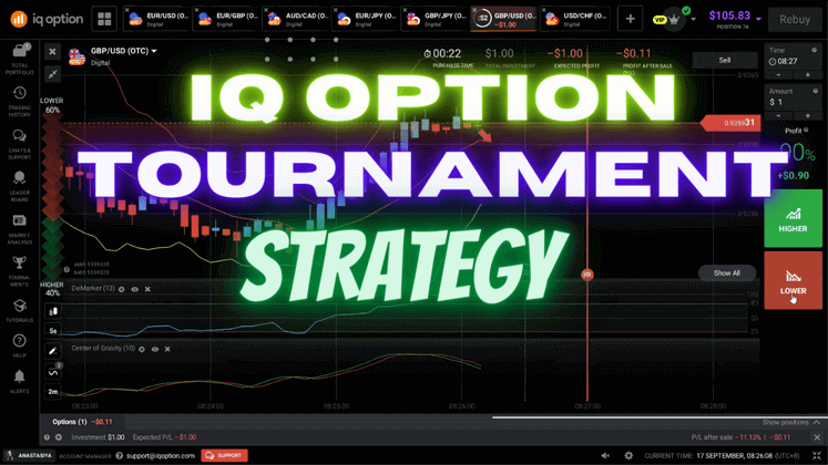3 Best IQ Option Tournament Indicators For Best Results