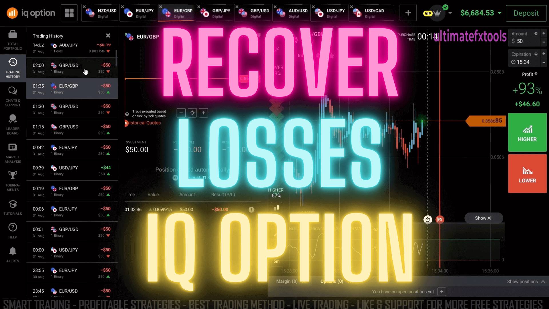 5 Ways To Recover Loss In IQ Option - Easily Get Profitable