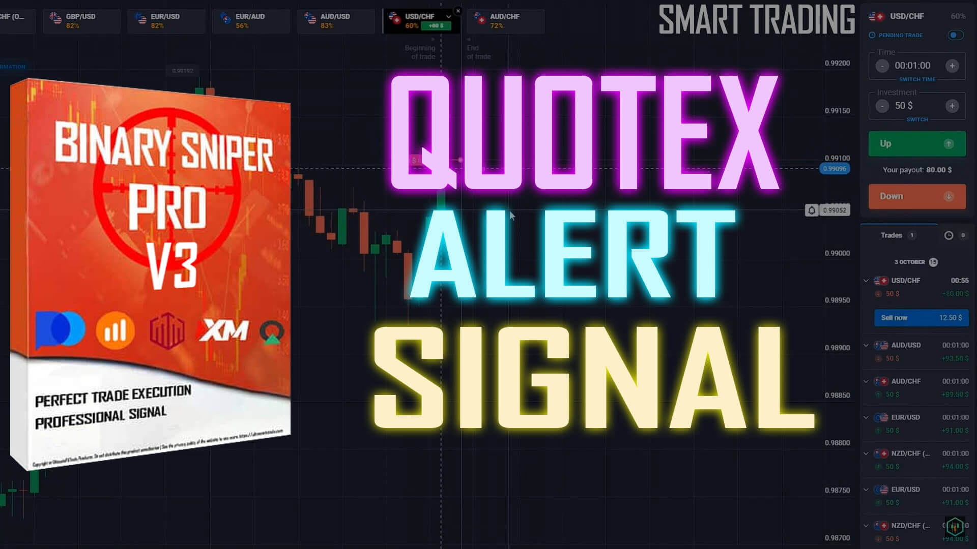 Amazing Trading Strategy With Binary Sniper Pro Indicator - Ultimatefxtools