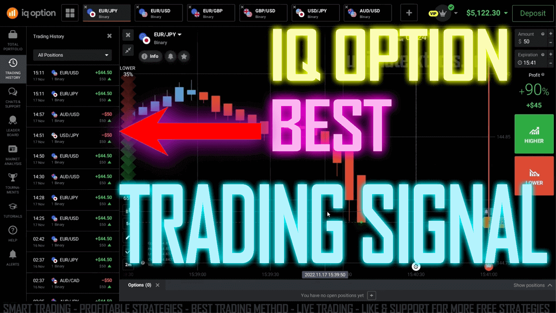 IQ Option With Best Trading Signal - Ultimatefxtools