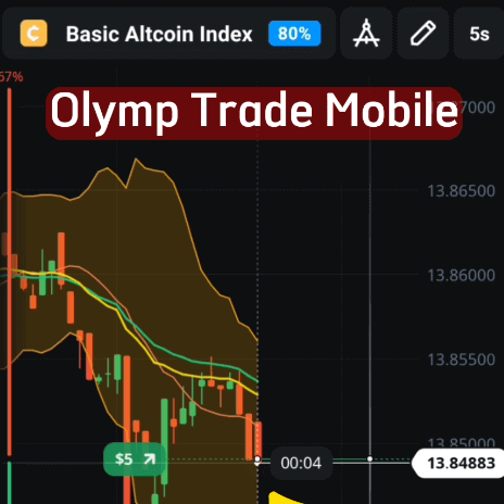 Olymp Trade Mobile Trading Strategy - Best 3 Indicators