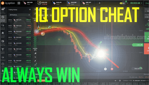 Winning Trading Strategy With IQ Option - Ultimatefxtools