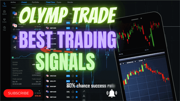 Olymp Trade Best Signal For 1 Minute - Ultimatefxtools