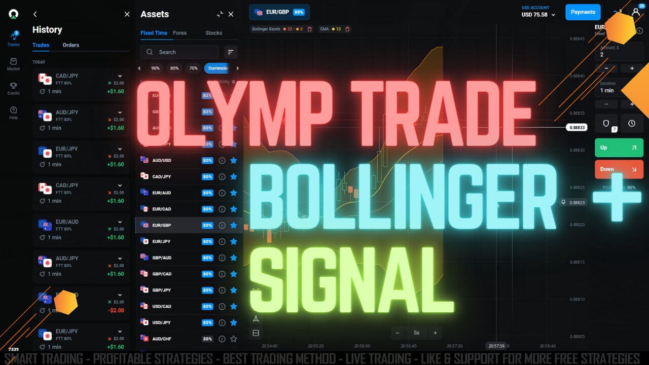 Olymp Trade Best Indicator 2023 - Ultimatefxtools