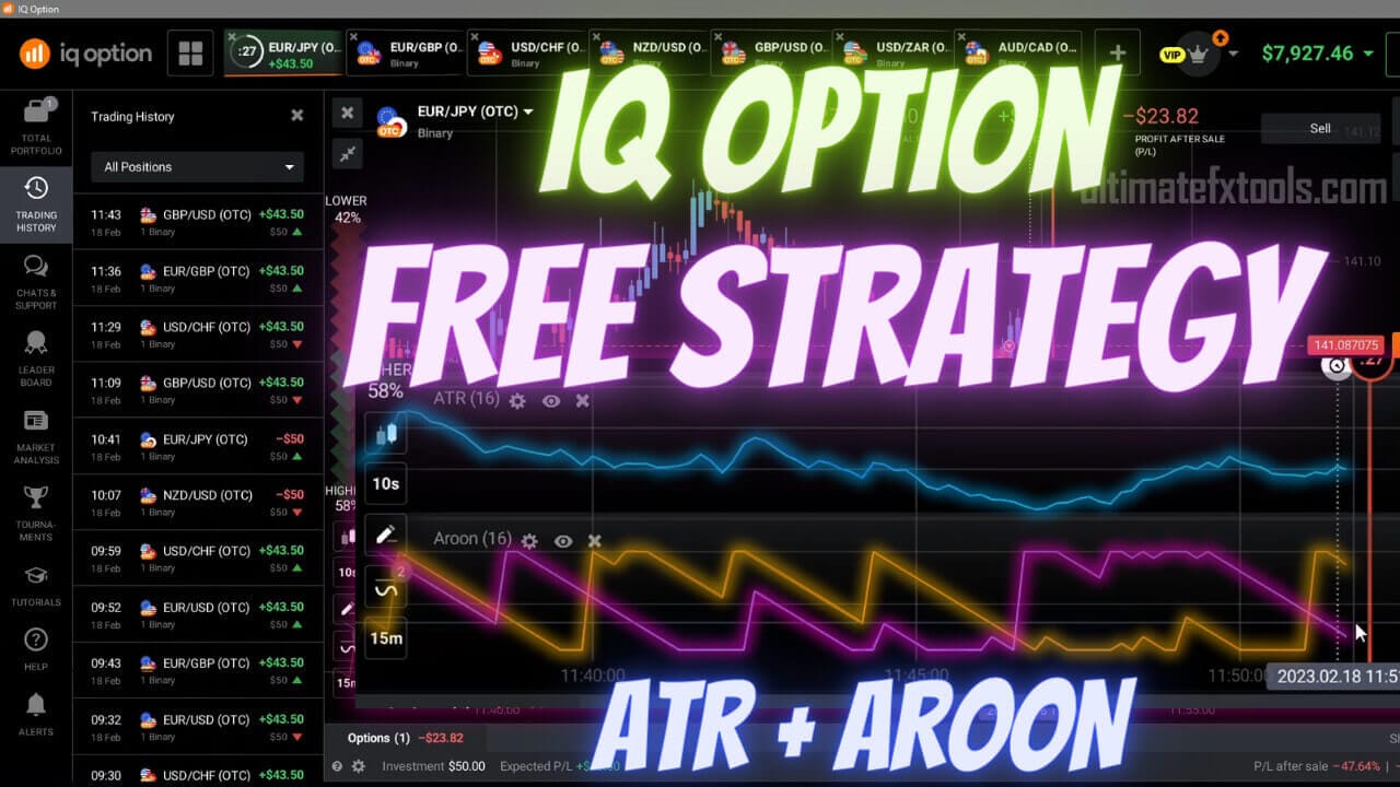 IQ Option ATR And AROON - Ultimatefxtools