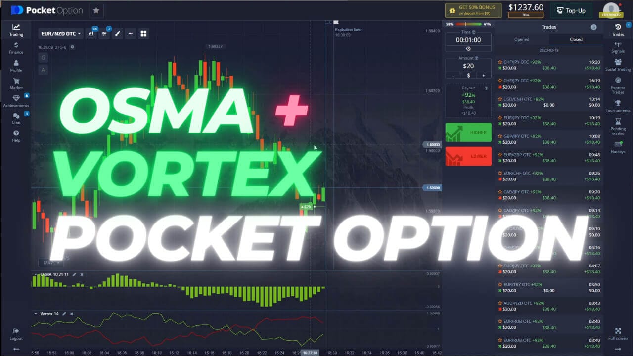Only 2 Pocket Option Indicators Needed Pocket Option Osma