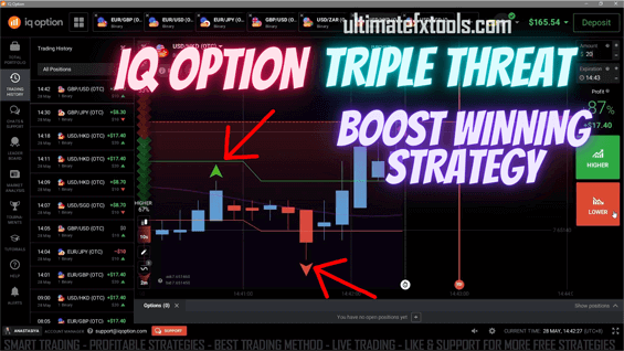 Triple Threat IQ Option Boost Winning Strategy - Ultimatefxtools