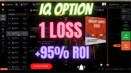 IQ Option 1 Loss 95% ROI - Ultimatefxtools