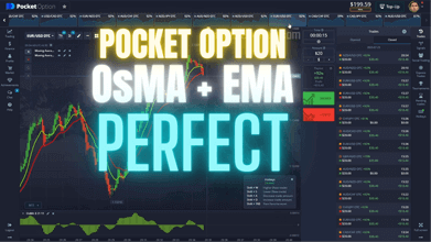 Pocket Option OsMA And Exponential Moving Averages