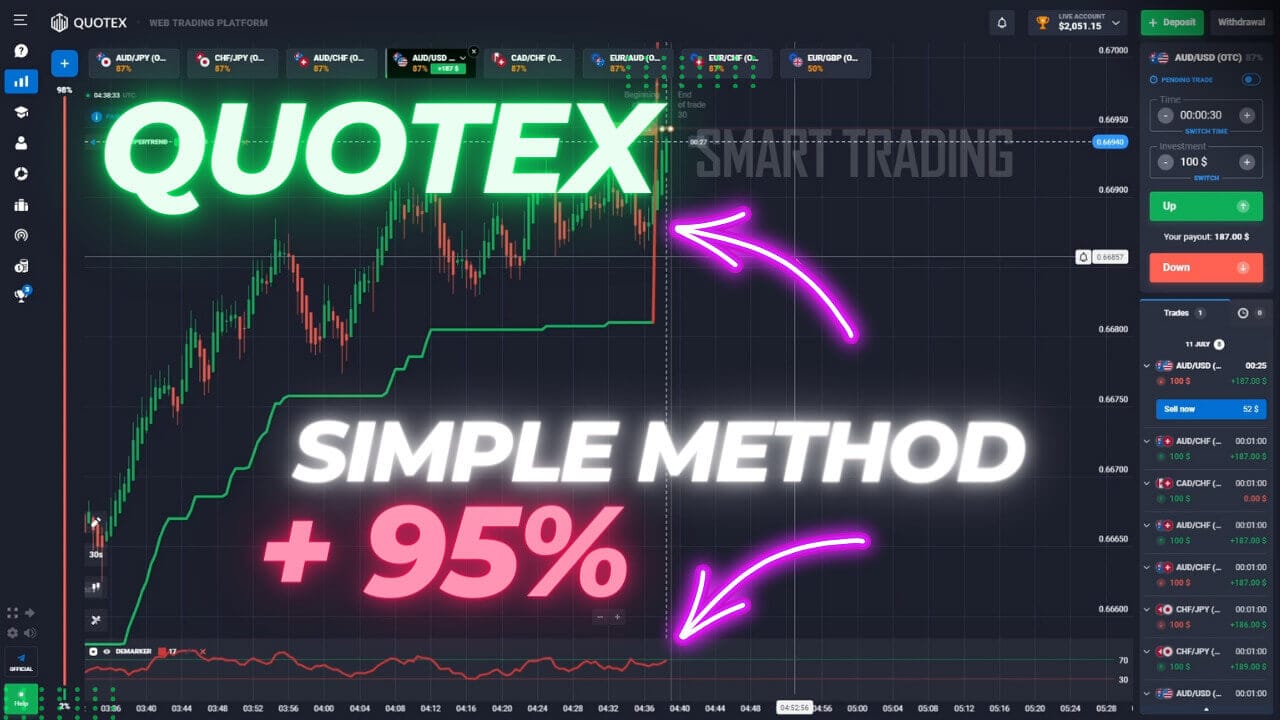 Quotex Demarker And Super Trend - Ultimatefxtools