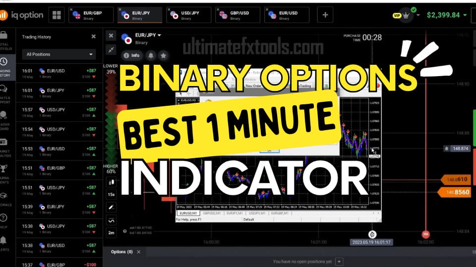 Best Binary Options 1 Minute Indicator - Ultimatefxtools