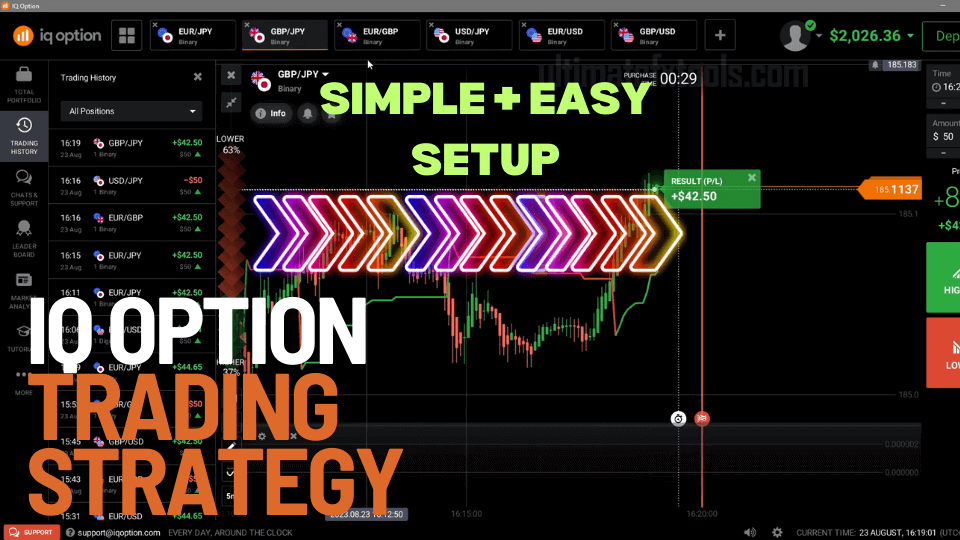 IQ Option Simple Trading Strategy 2023 - Ultimatefxtools
