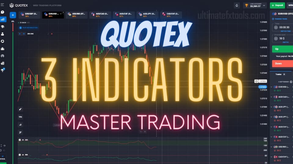 Master Quotex With These 3 Indicators - Ultimatefxtools
