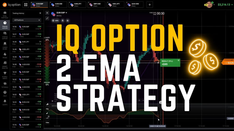 IQ Option EMA |Error IQ Option | Boost Strategy 100