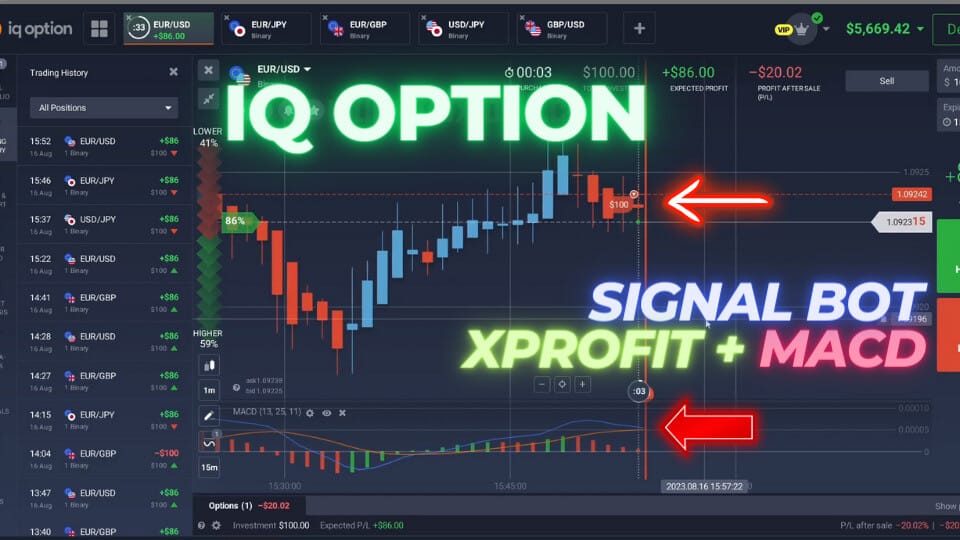IQ Option MT5 Strategy - MACD Hack - Ultimatefxtools