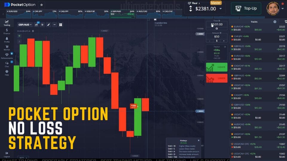 Best Pocket Option Trading Strategies - Top 10 Indicators