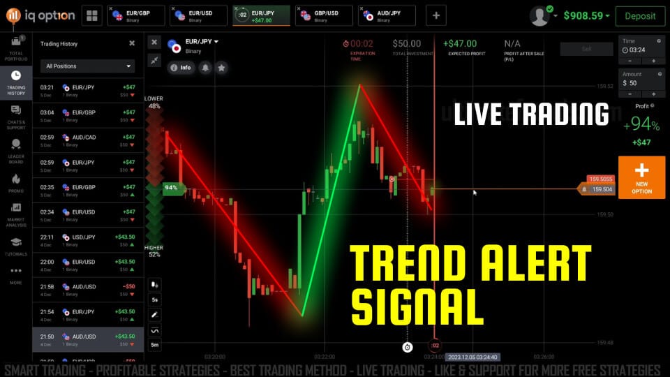 Top 3 IQ Option Trend Alert Signal - Trading Binary Options