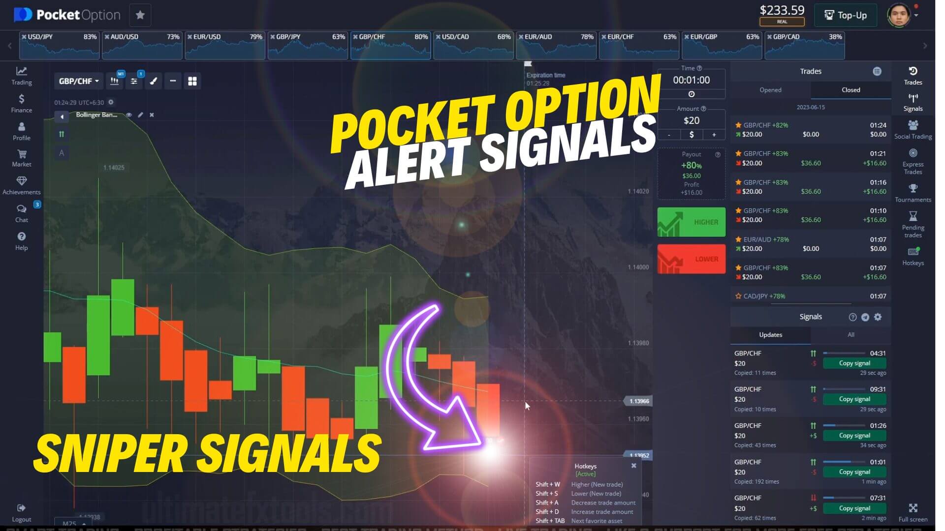 High Frequency Alert Signals - Pocket Option - Ultimatefxtools