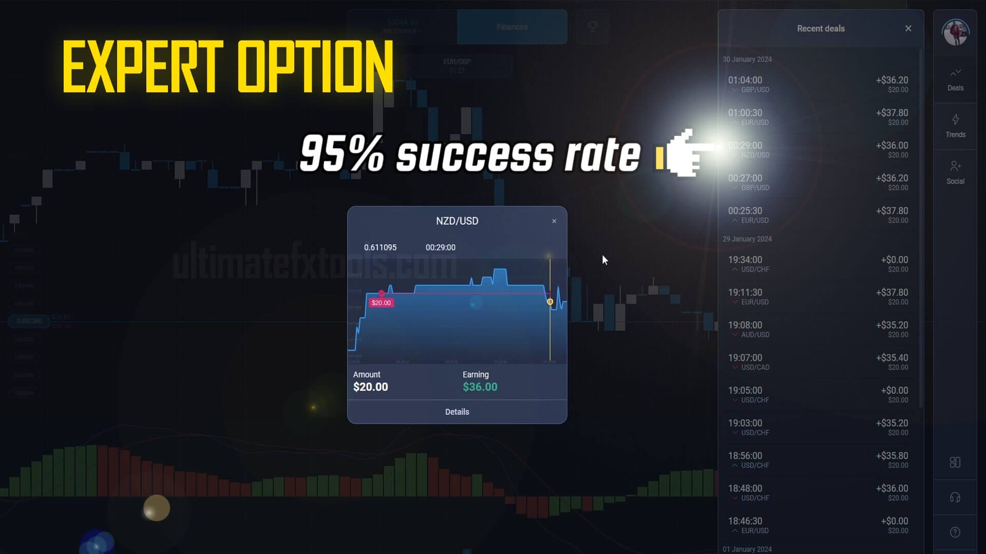 Enhance Your Trading Performance With Expert Option - Ultimatefxtools