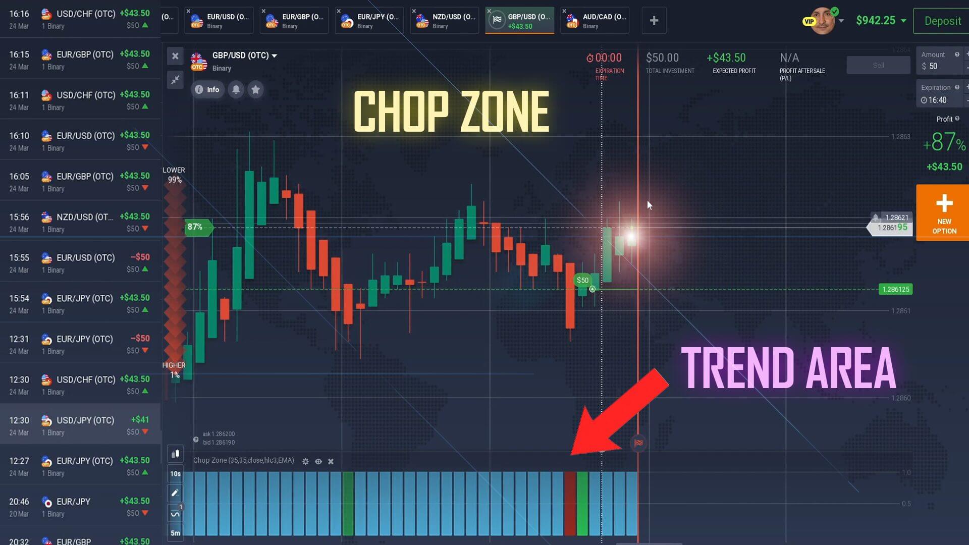 IQ Option Secret Trading Method - Chop Zone - Ultimatefxtools