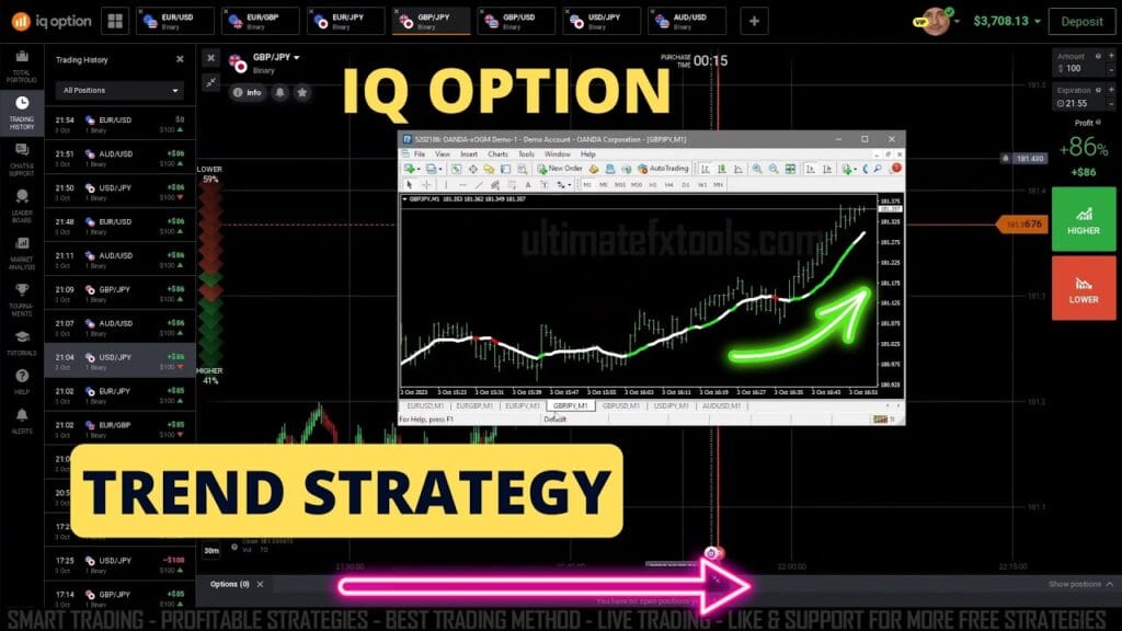 Live IQ Option Trading Strategies - 5 Most Used Strategies