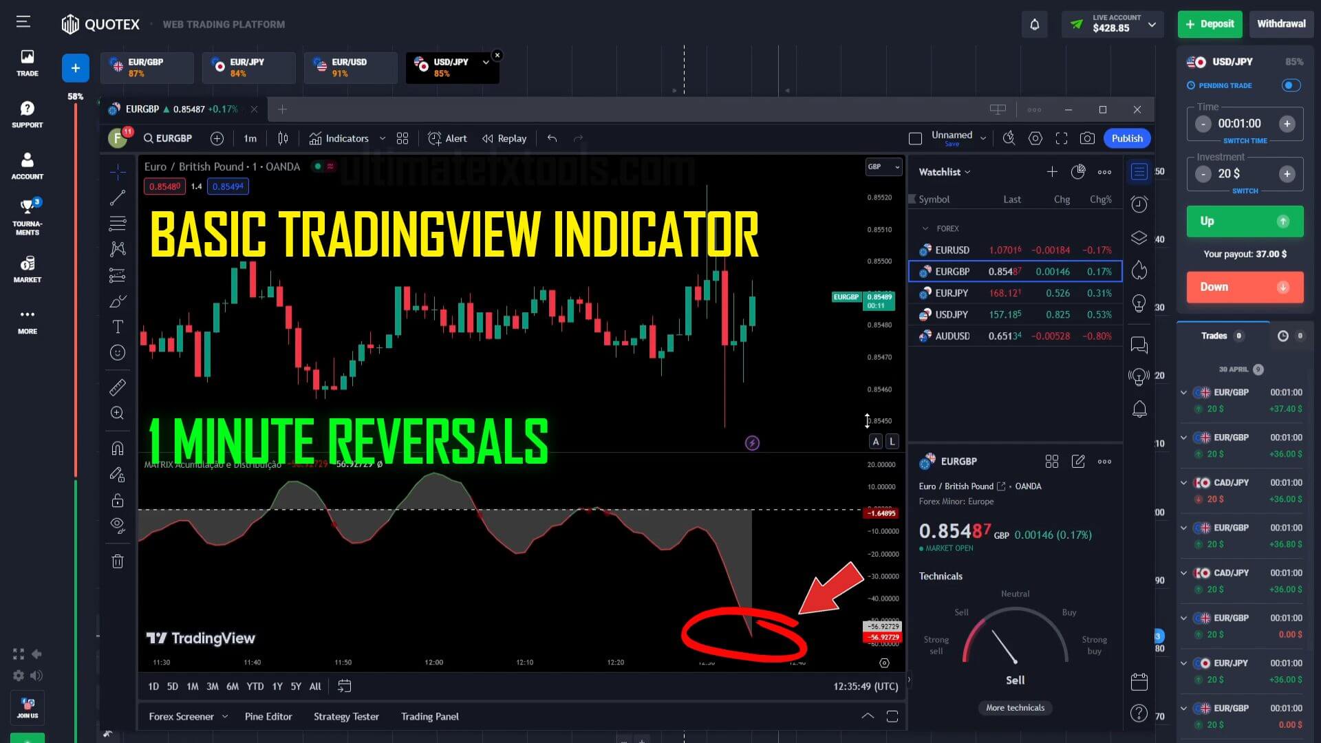 Binary Options Using TradingView Free Indicator - Ultimatefxtools