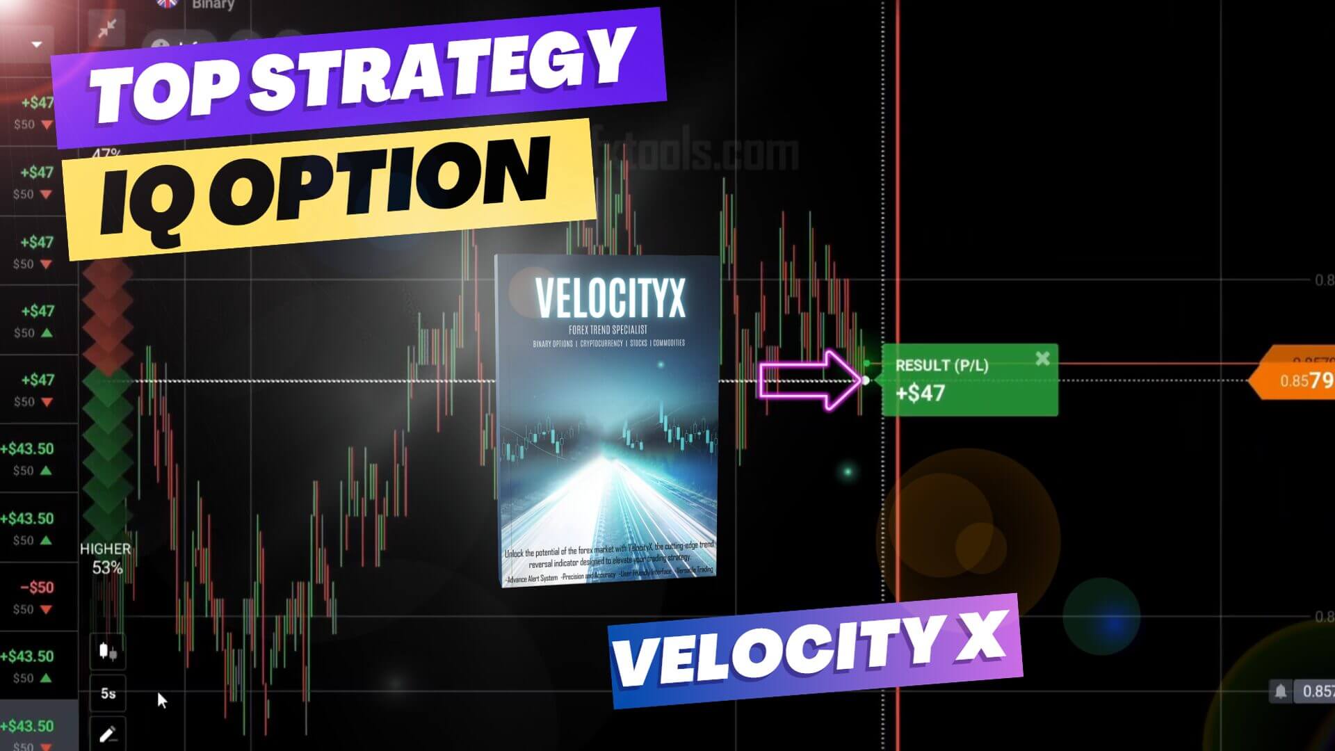 Live IQ Option Trading Strategies - 5 Most Used Strategies