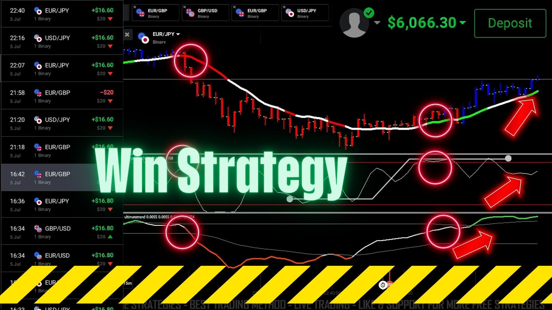 Three Indicators IQ Option Profitable Strategy - Ultimatefxtools