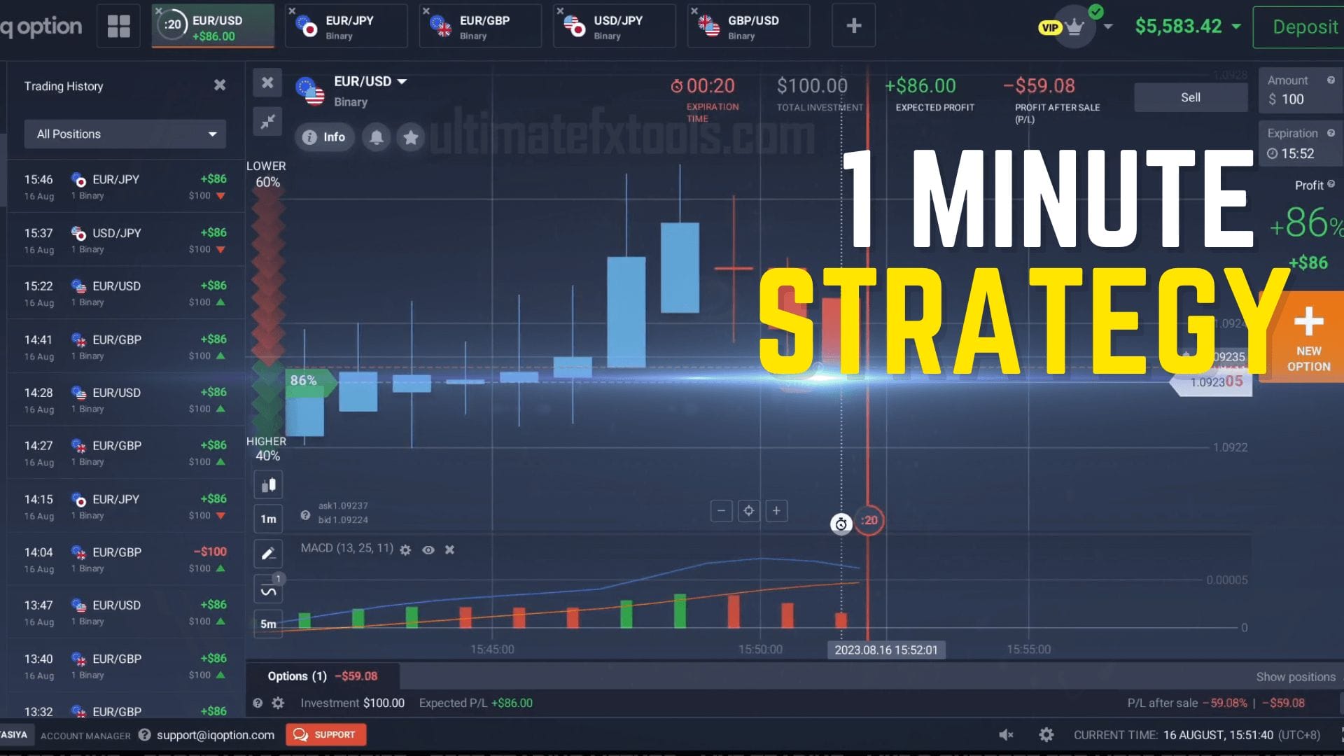 IQ Option Best 1 Minute Strategy - Ultimatefxtools