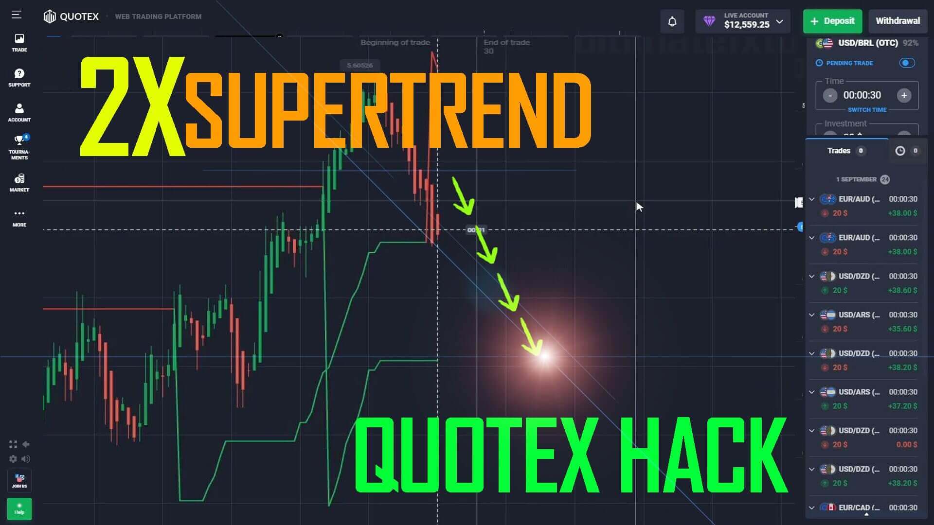 Quotex 2x Supertrend - Ultimatefxtools