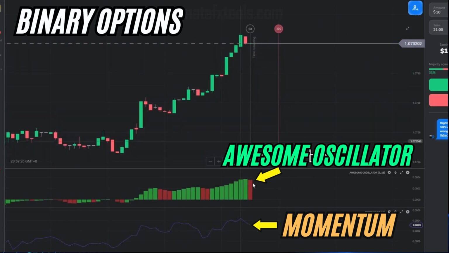 Binary Options With Awesome Oscillator And Momentum - Ultimatefxtools