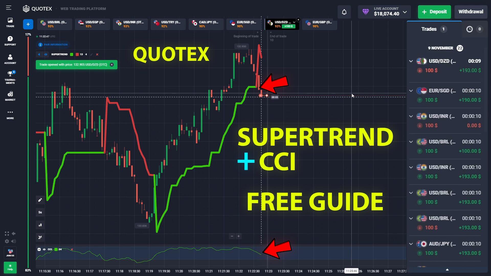 Quick Trading Strategy CCI And Super Trend - Ultimatefxtools