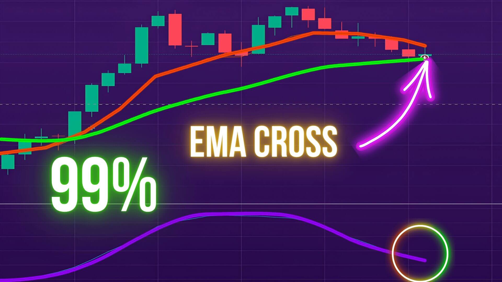 Binary Options EMA Crossover - Ultimatefxtools