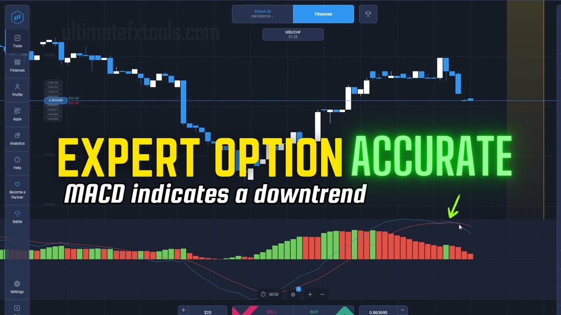 Expert Option MACD With Alerts - Ultimatefxtools