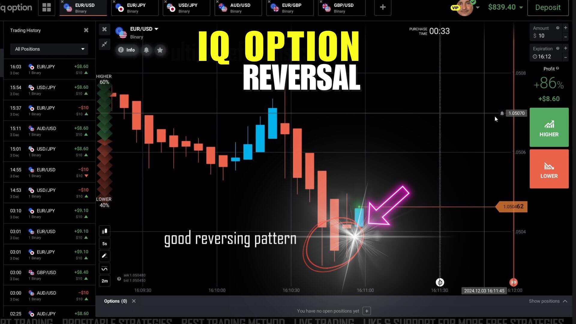 Best IQ Option Reversal 60 Second Trading - Ultimatefxtools