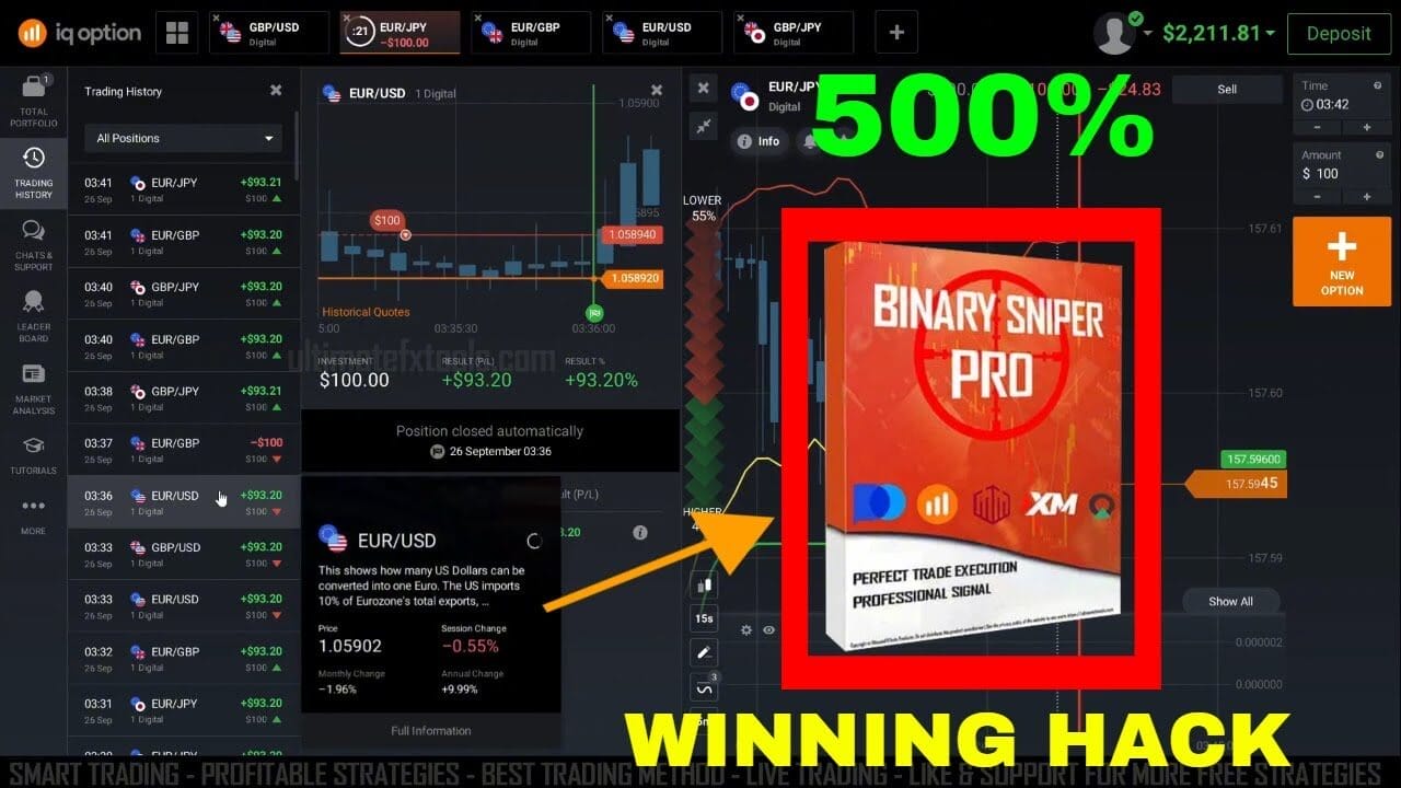 Perfect IQ Option Strategy | Binary Sniper Pro - Ultimatefxtools