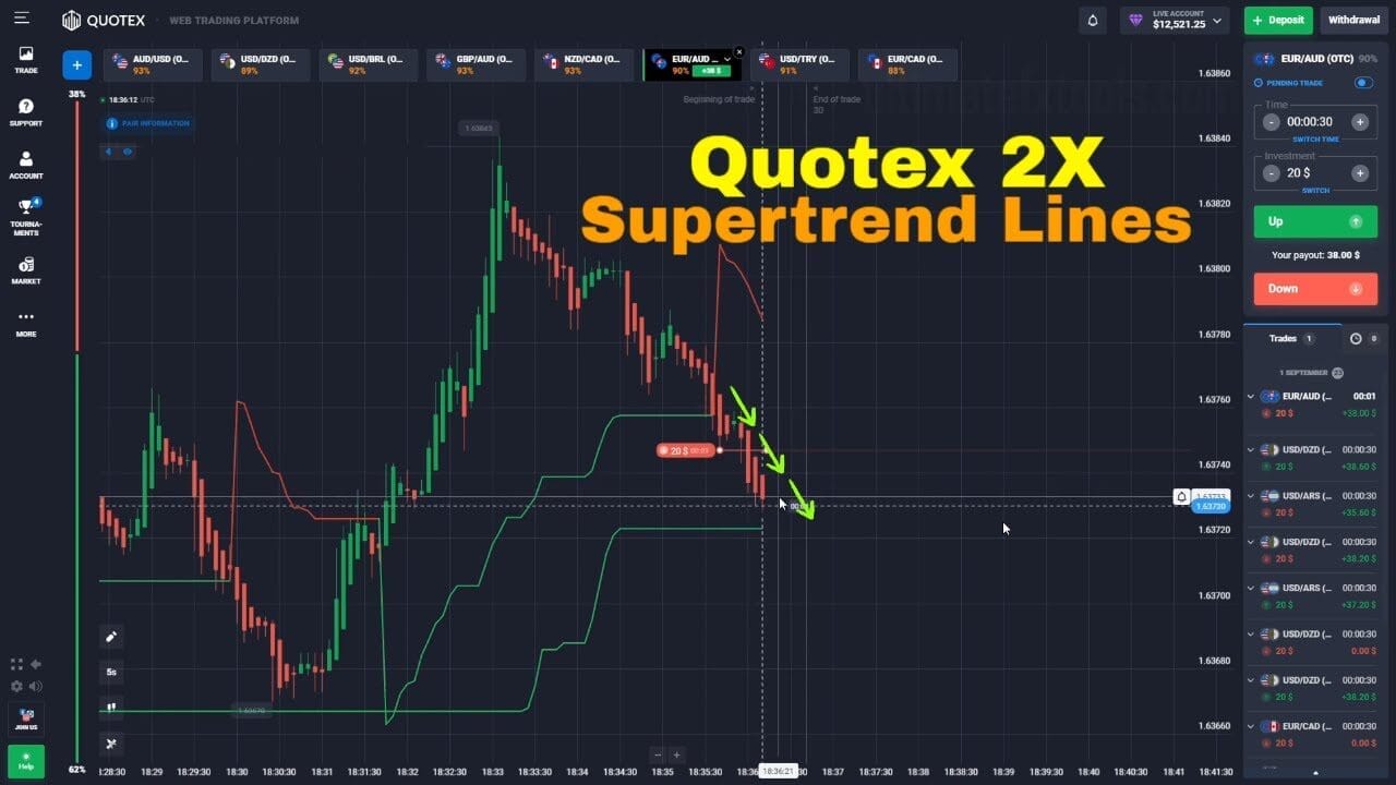 2x Double Super Trend Quotex Strategy - Ultimatefxtools