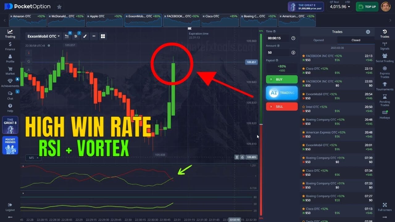 Pocket Option Trading Vortex & RSI Combination High Win Rate