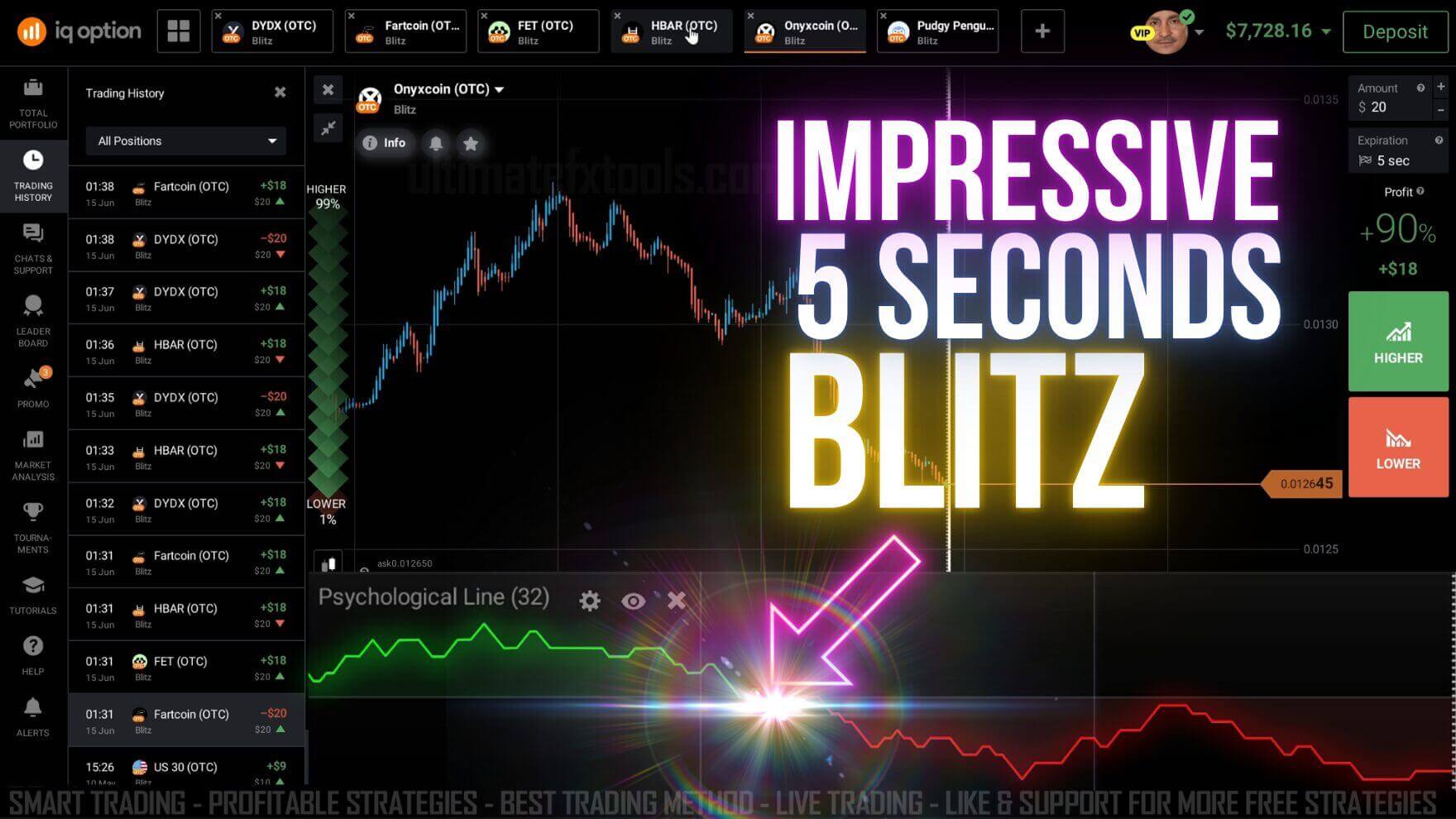 Impressive 5 Seconds Blitz Trading - Ultimatefxtools