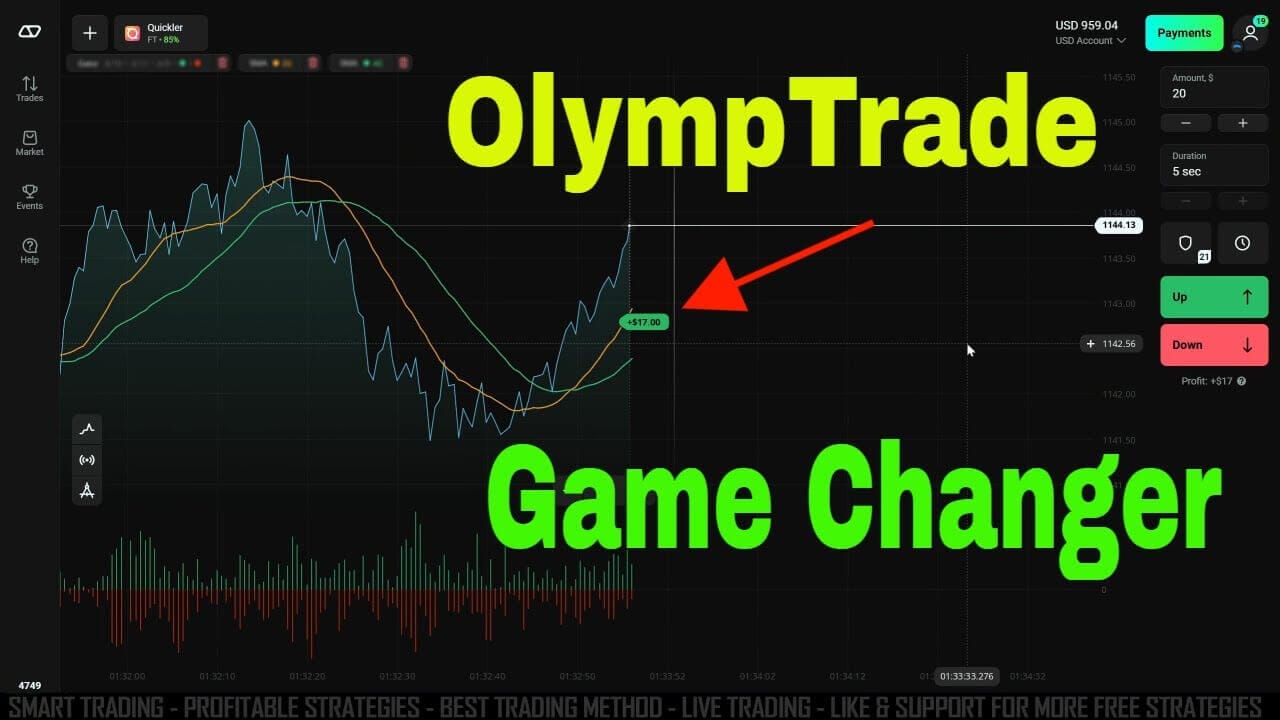 Olymp Trade Game Changer - Ultimatefxtools