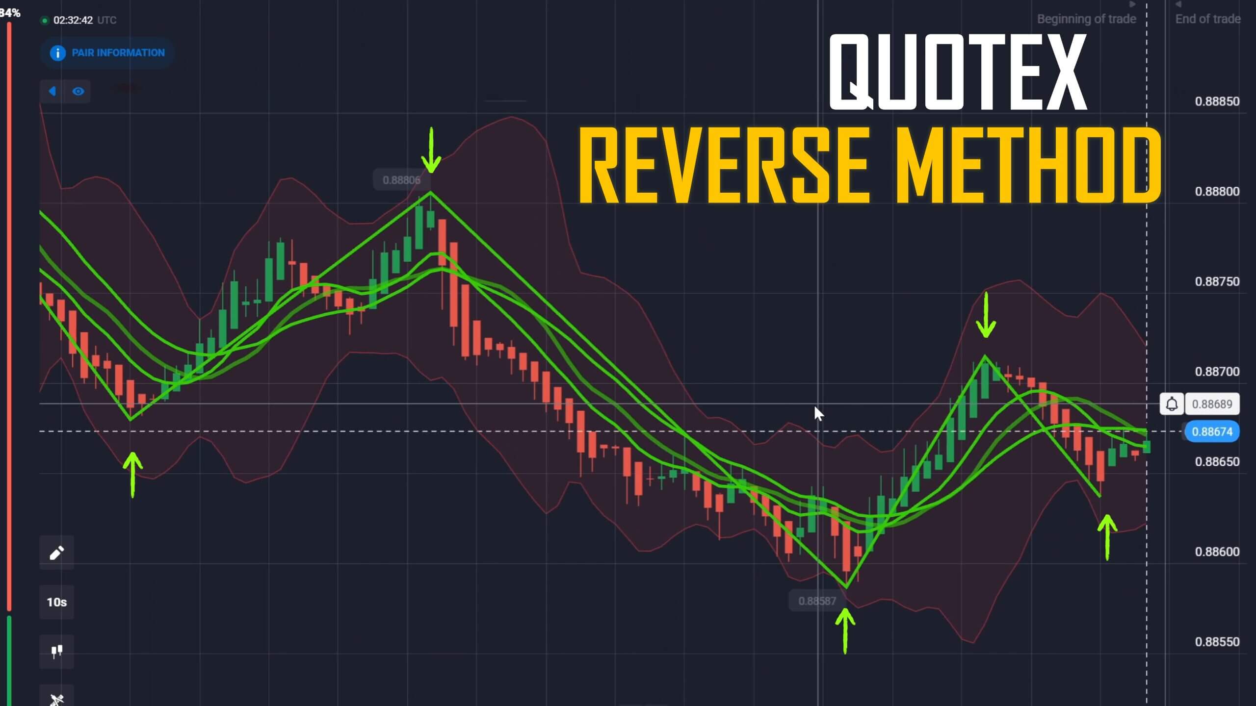 Waves Of Line – Quotex Reversal - Ultimatefxtools