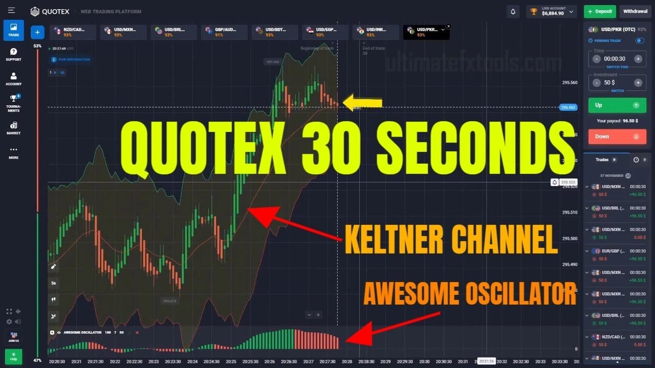 Quotex Keltner 30 Seconds Strategy - UltimateFXTools - Forex Education & Trading Resources