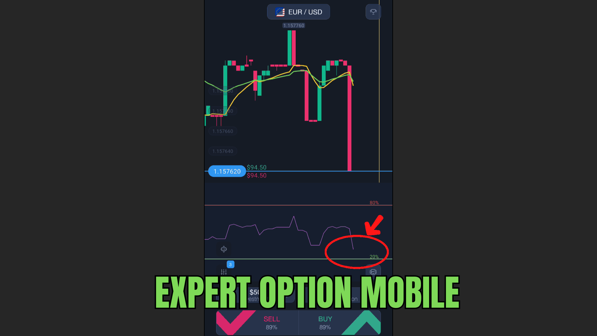 Expert Option Mobile Trading With RSI + EMA - Ultimatefxtools