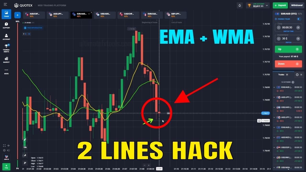 2 Lines Quotex Hack - EMA + WMA - Ultimatefxtools
